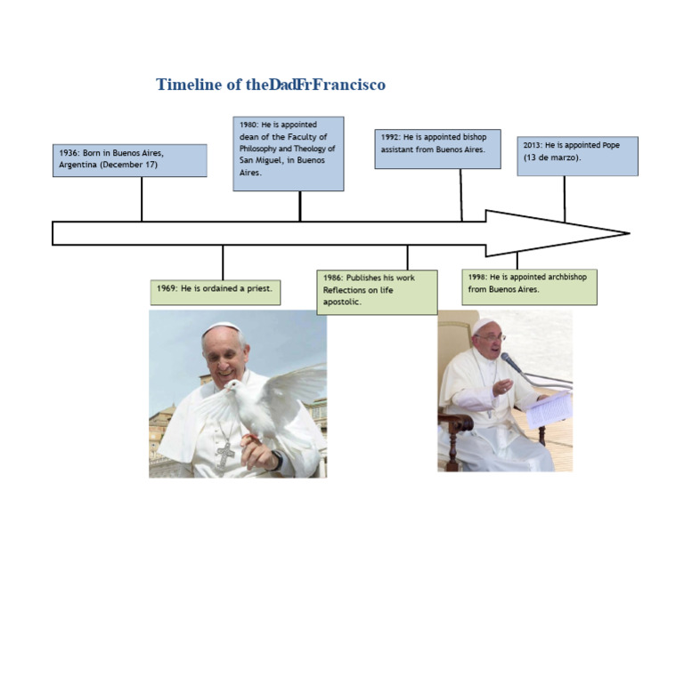 Timeline of Pope Francis | PDF