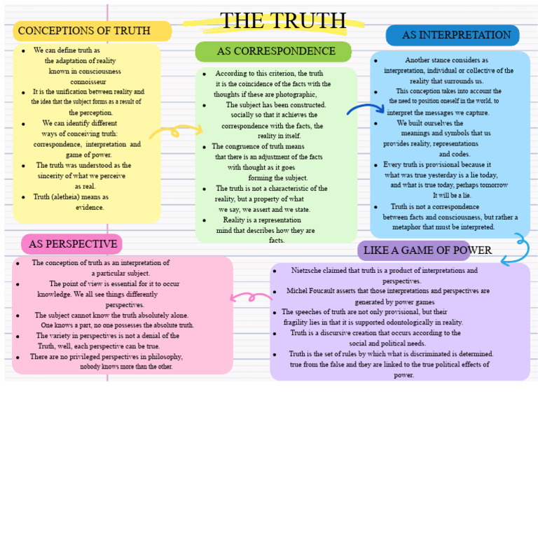 Graphic Organizer About Truth 2nd A | PDF | Truth | Reality
