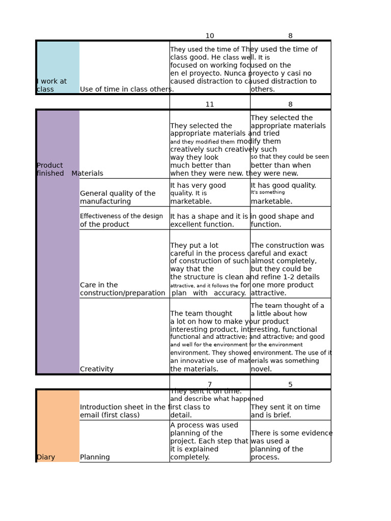 Rubric for recycled material product | PDF