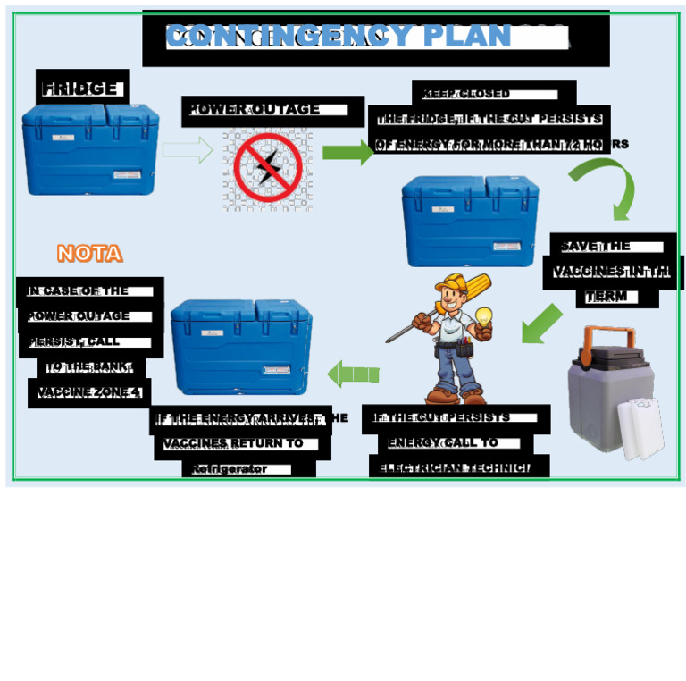 Fridge Contingency Plan for Power Outages | PDF