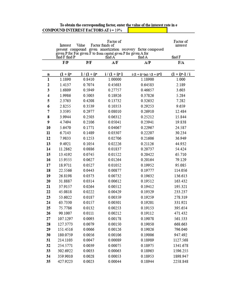 Compound Interest Factor Table | PDF | Interest | Internal Rate Of Return