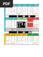 Italian Verb Conjugation Chart | PDF