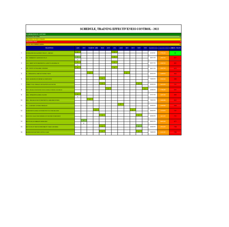 Schedule and Control Effectiveness Training 2021 | PDF | Labor ...