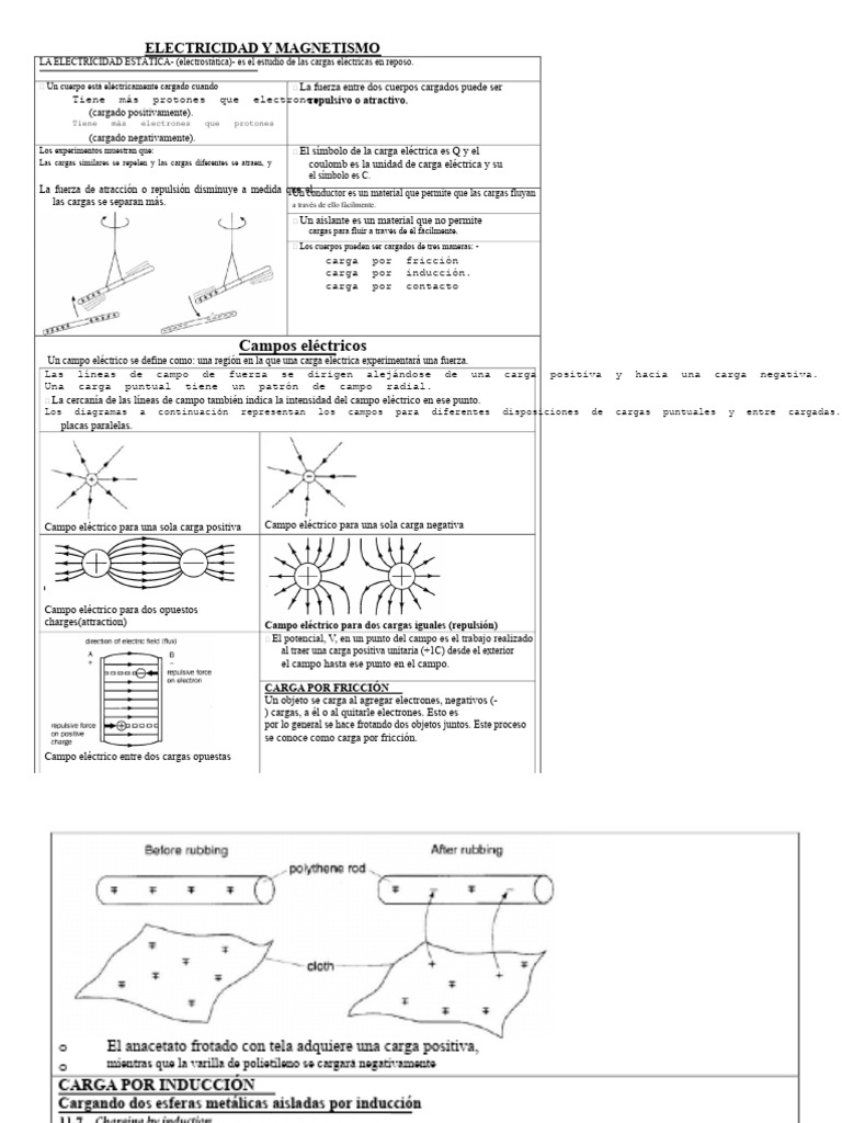 Física CXC-CSEC - Electricidad y Magnetismo | PDF | Imán | Electricidad