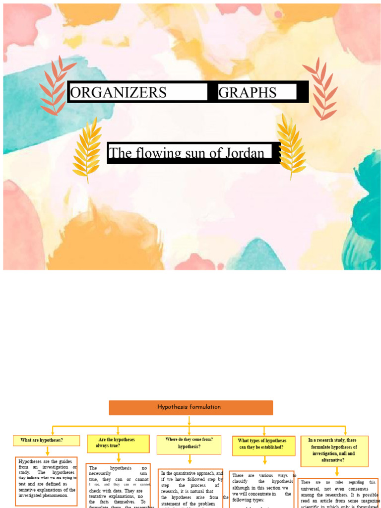 METHODOLOGY - graphic organizer 3 | PDF | Hypothesis | Inquiry