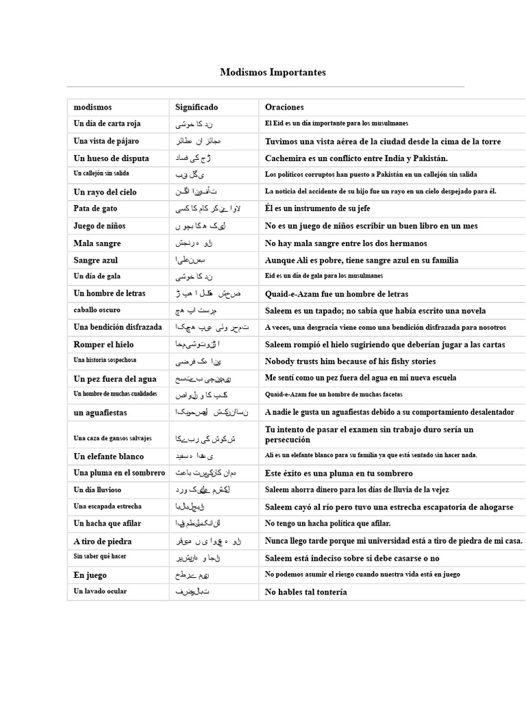 Importantes Modismos | PDF