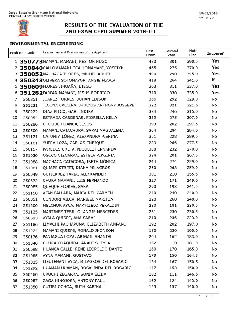 Incoming Cepu Summer III 2018 | PDF