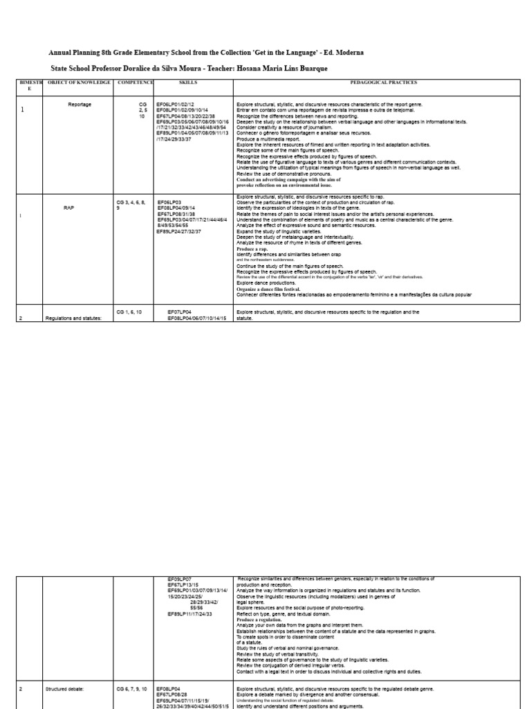 Annual Planning 8th Grade of Elementary Education From The Collection ...