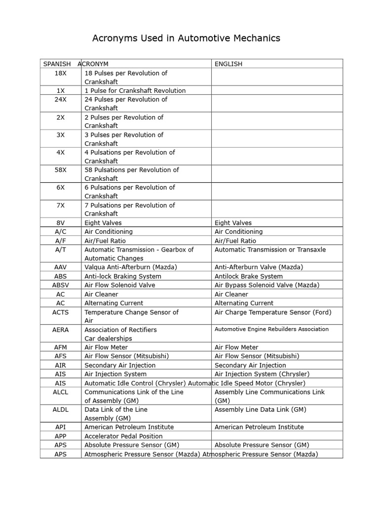 Automotive Mechanics Acronyms Guide | PDF | Throttle | Anti Lock ...