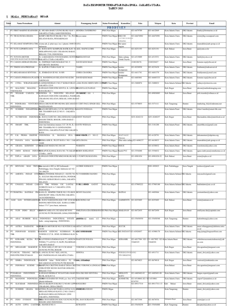 Daftar eksportir ikan | PDF