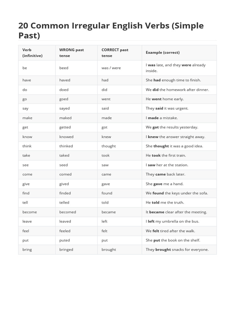 20 Common Irregular English Verbs | PDF