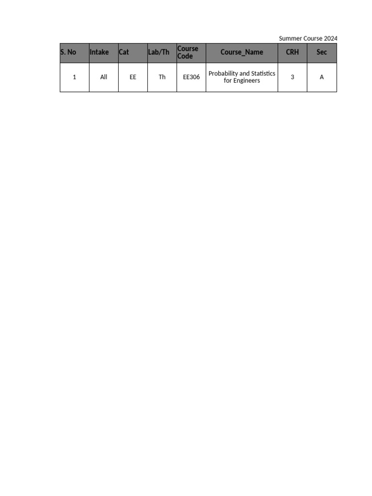 Term Project Freq Ranges Fall 2024 | PDF