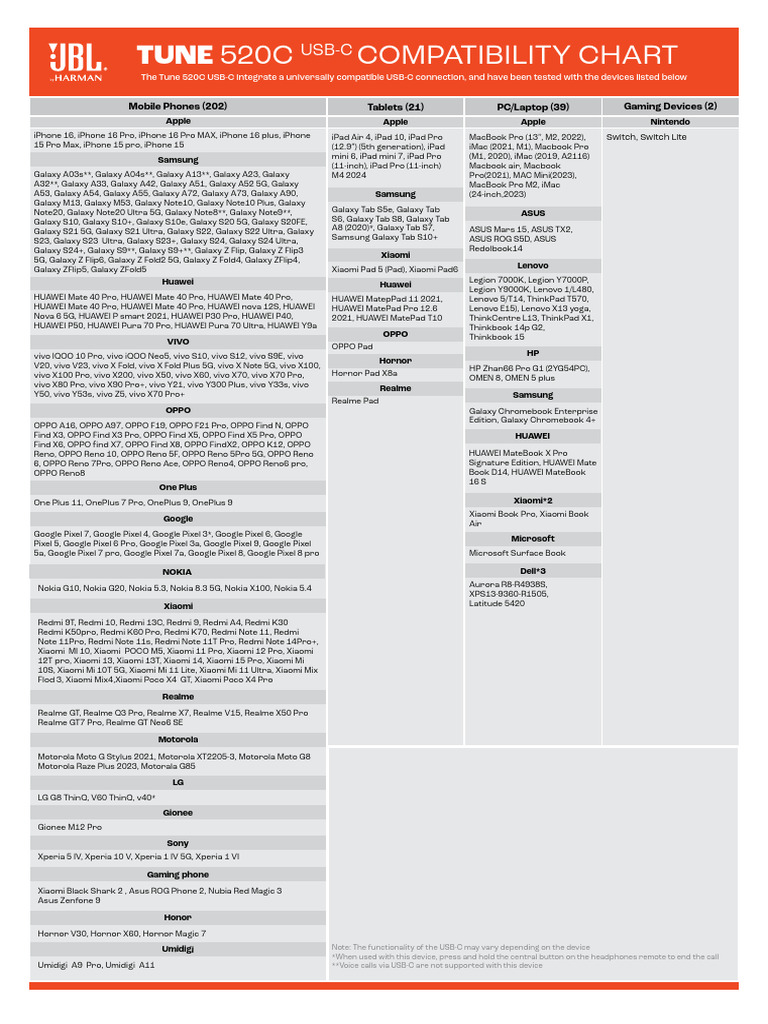 Tune 520C USB-C Device Compatibility Guide | PDF | I Pad | I Phone