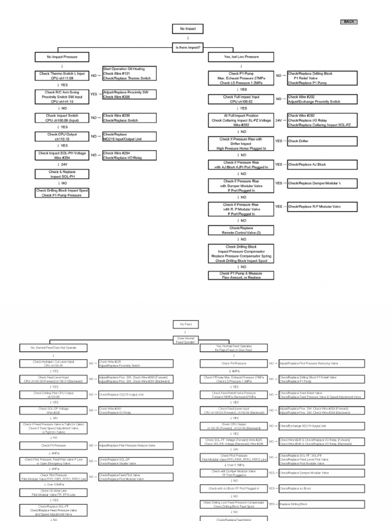 Troubleshooting HCR1 | PDF