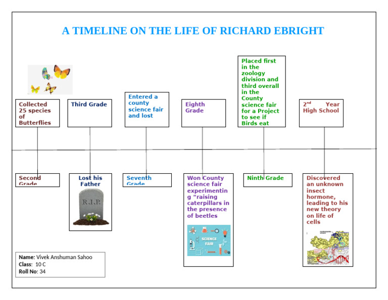 A Timeline on the Life of Richard Ebright | PDF
