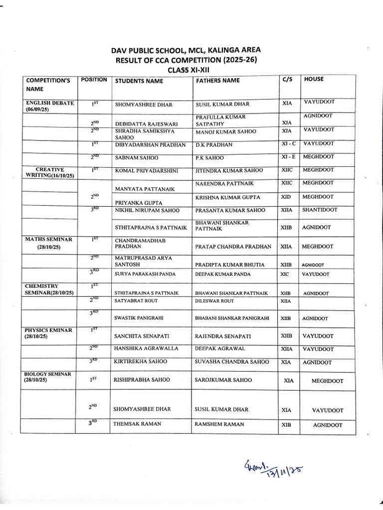 Xi & Xii Cca Prize List | PDF