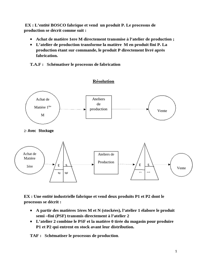 Processus de production et charges financières | PDF