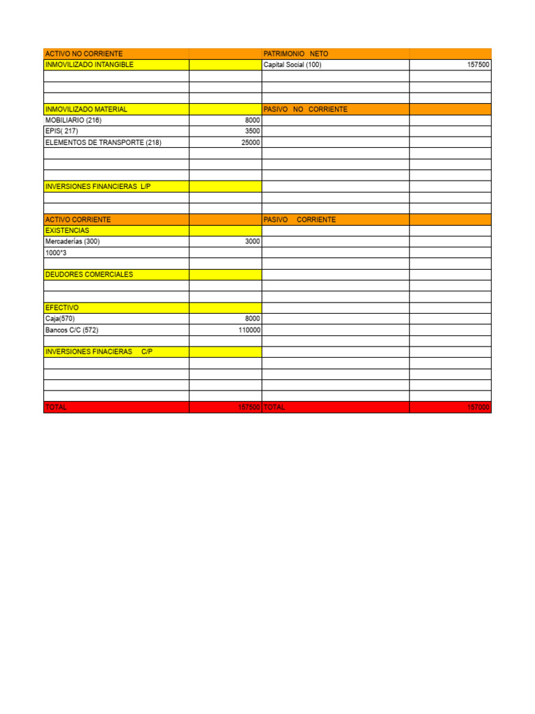 - Ejercicio Recapitulación Ciclo Contable Página 143 . Unidad 5 | PDF ...