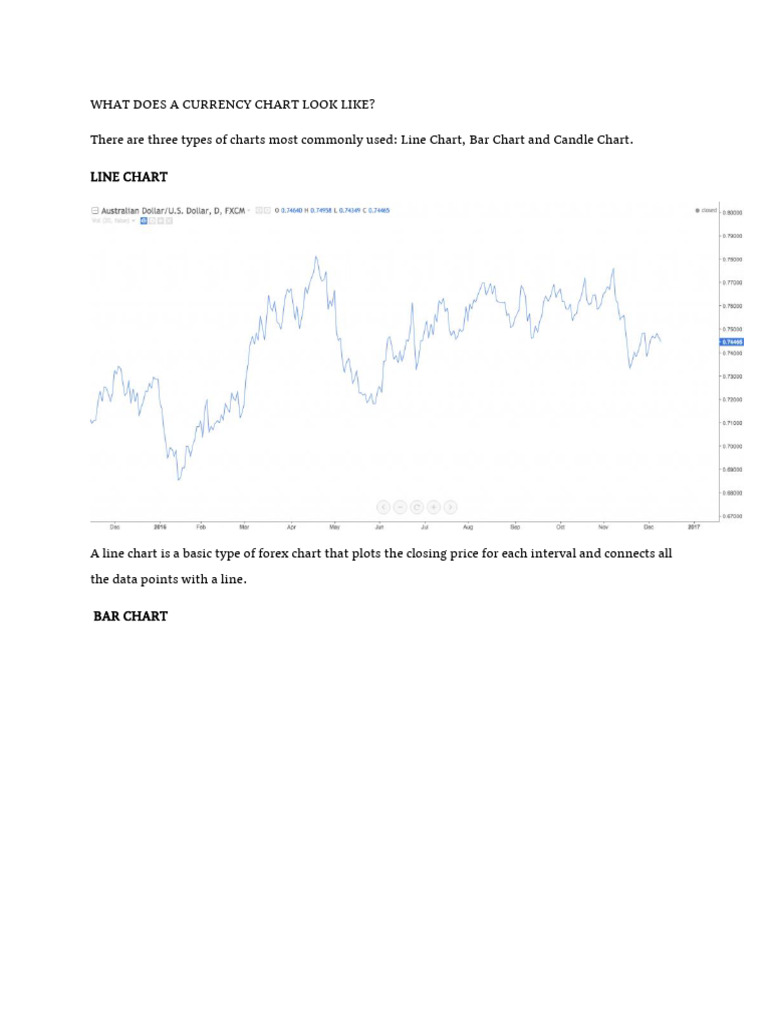 Types of Currency Charts Explained | PDF