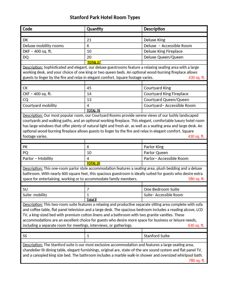 Stanford Park Hotel Room Options | PDF | Home | Furniture