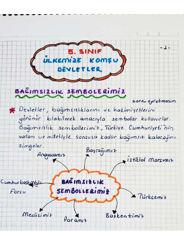 5.sınıf Ülkemize Komşu Devletler Dosyasını Sizinle Paylaşıyorum | PDF