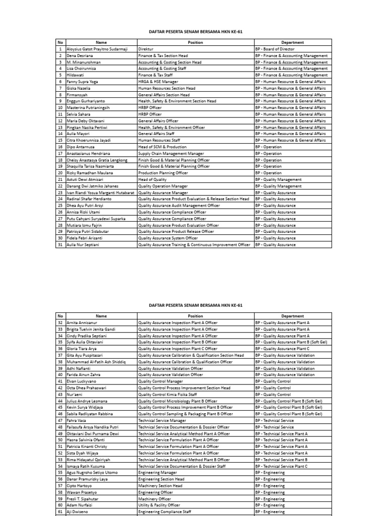 Daftar Peserta Senam HKN Ke-61 | PDF | Leadership | Logistics