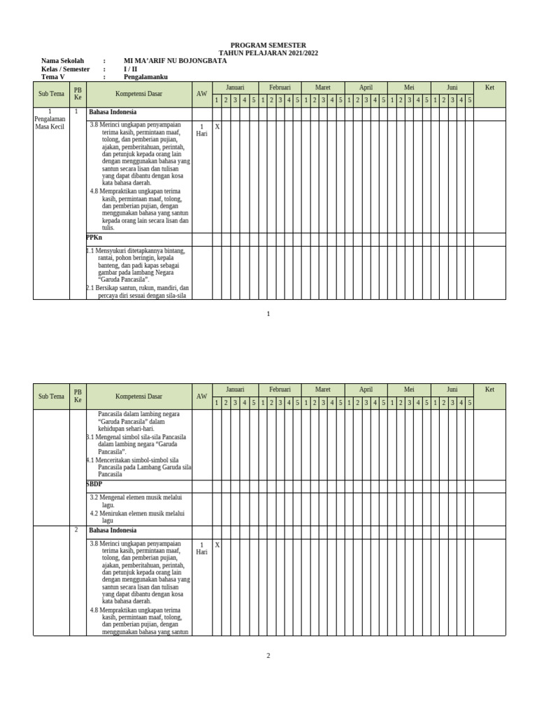 PROMES KELAS 1 SMT 2 (Datadikdasmen.com) | PDF