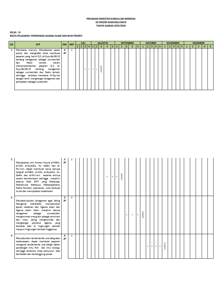 Promes Pai-bp Kelas 4 Ta 2025-2026 (Sd), 1 | PDF