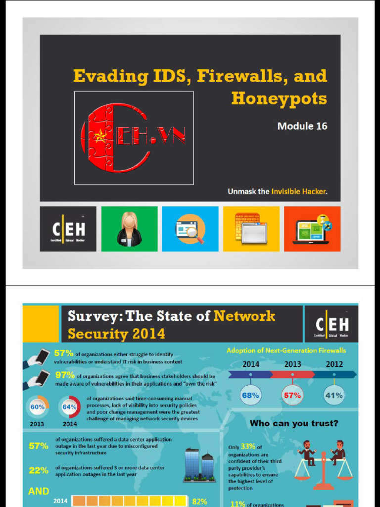 CEHv9 Module 16 Evading IDS, Firewalls, And Honeypots | PDF