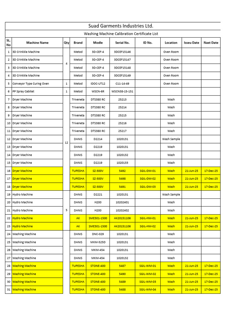 Washing Machine Calibration List1 | PDF | Electrical Equipment | Cleaning