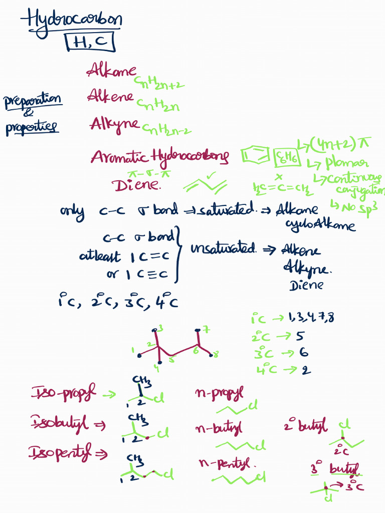 Hydrocarbons EW01 | PDF
