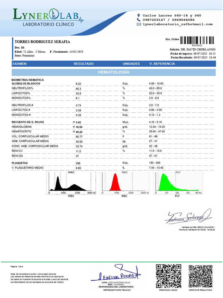 Cod 6092 Torres Rodriguez Serafiafirma | PDF | Sangre | Hematología