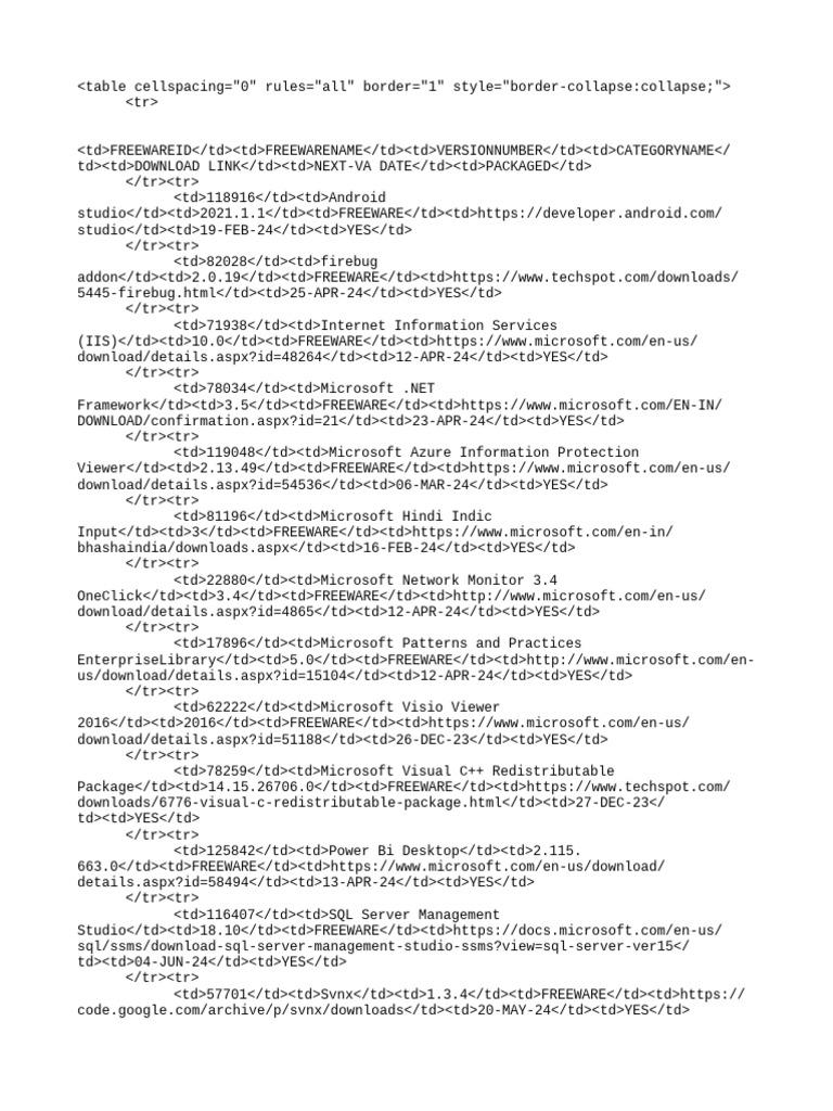 Available Freeware List | PDF | Internet Information Services ...