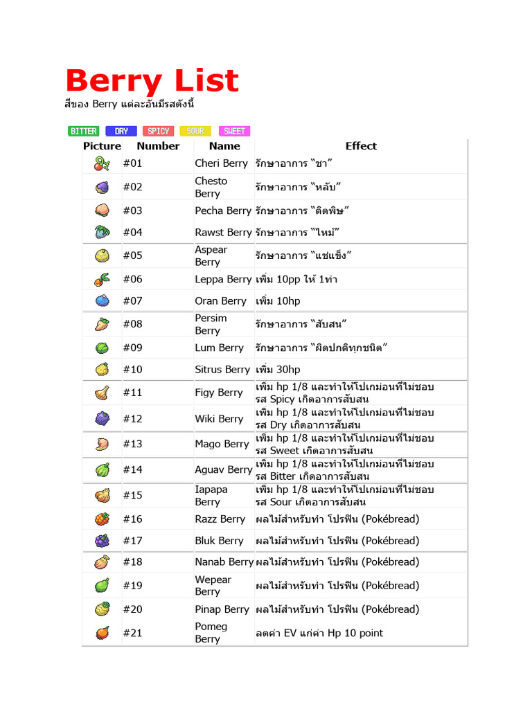 Berry List | PDF