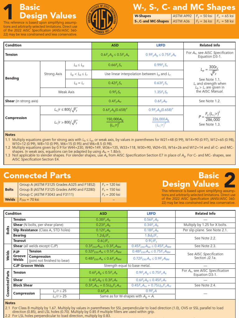Basic_Design_Values_Cards_for_16th_Edition_AISC_Specification_for | PDF ...