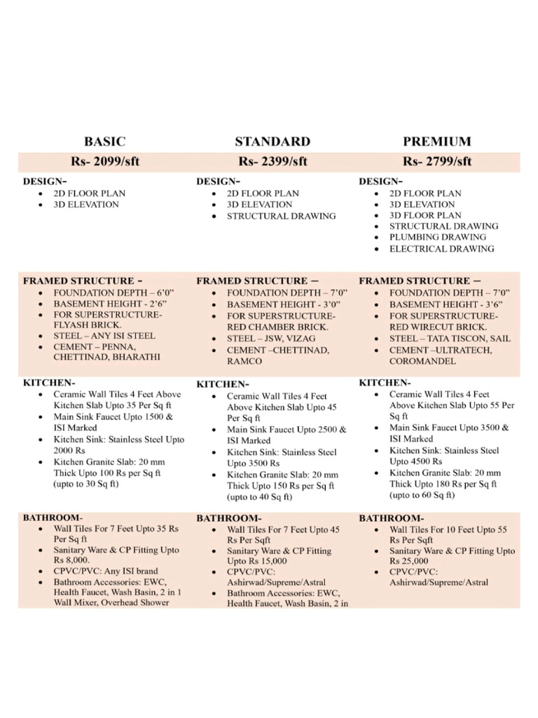 House Design | PDF