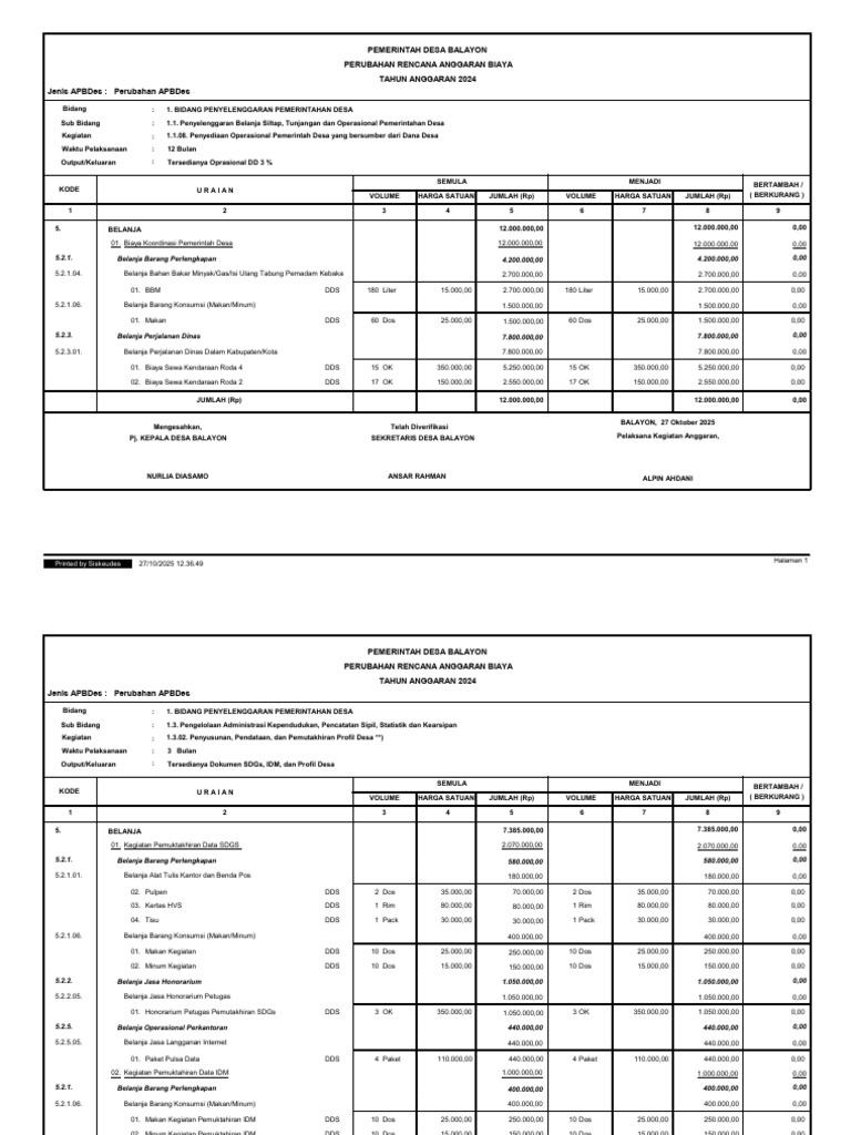 Perubahan APBDes Desa Balayon 2024 | PDF