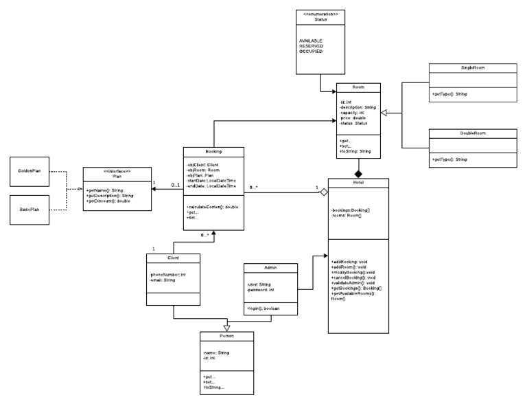 Diagramas de Clases UML | PDF | Ingeniería de software | Programación ...
