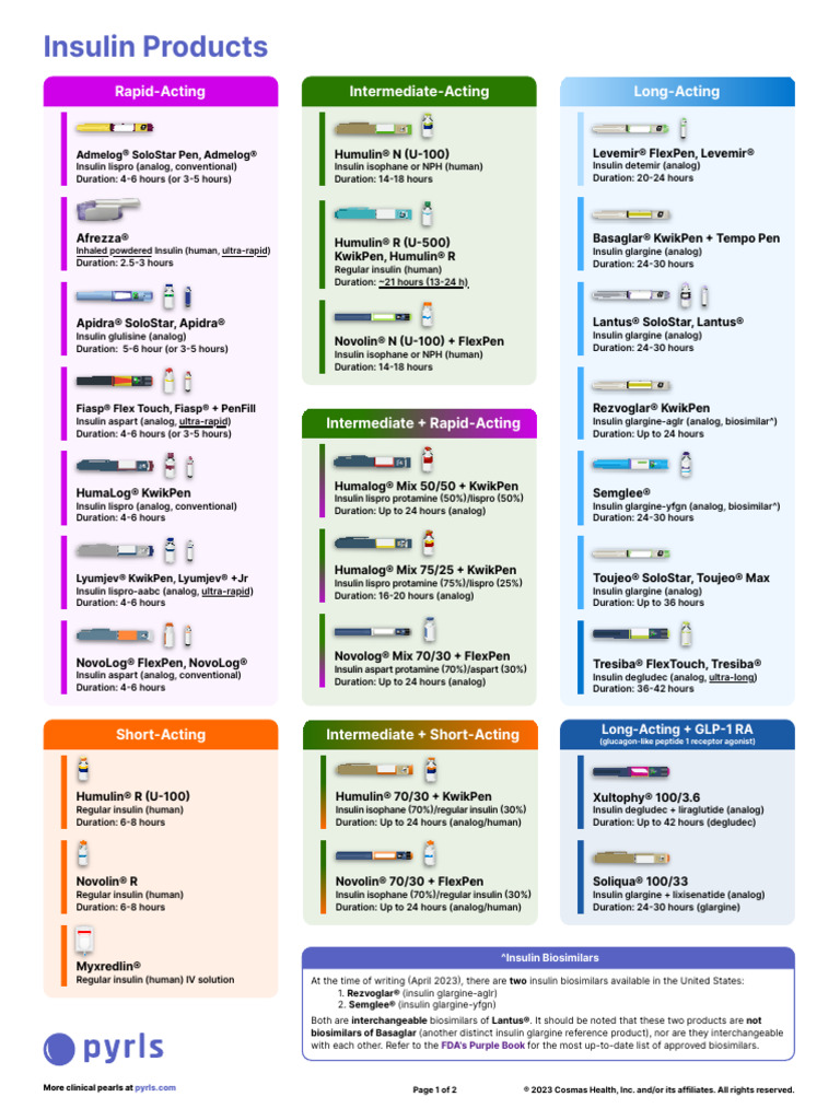 Insulin Products Overview and Durations | PDF | Diabetes ...