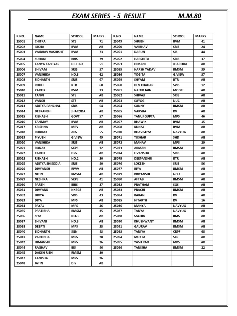 Class 12 Result | PDF