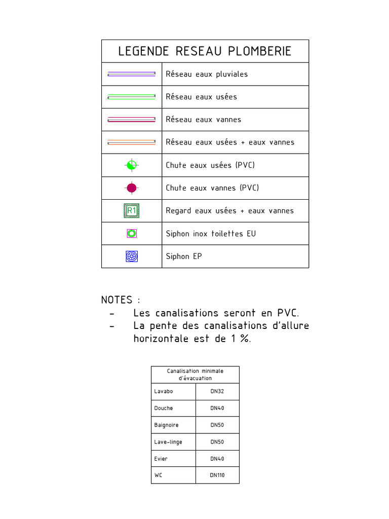 Schéma de canalisations en PVC | PDF