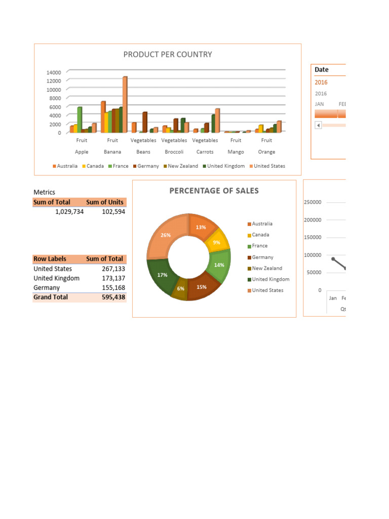 Tutorial 6 - Creating Interactive Dashboard | PDF | Fruit | Vegetables