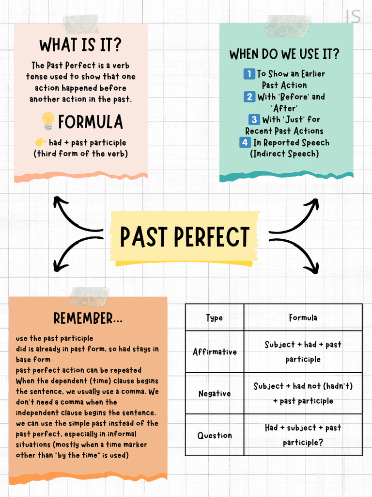 Past Perfect a1 | PDF