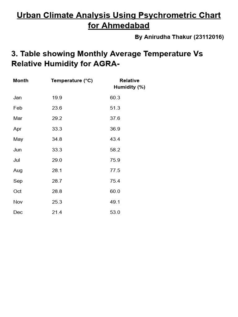 Urban Climate Analysis Using Psychrometric Chart for Ahmedabad | PDF ...