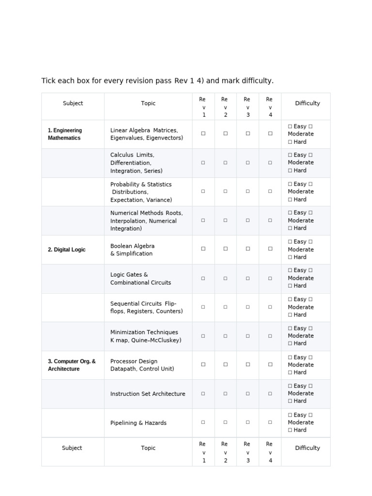 GATE CSE Revision Checklist | PDF | Computational Complexity Theory ...