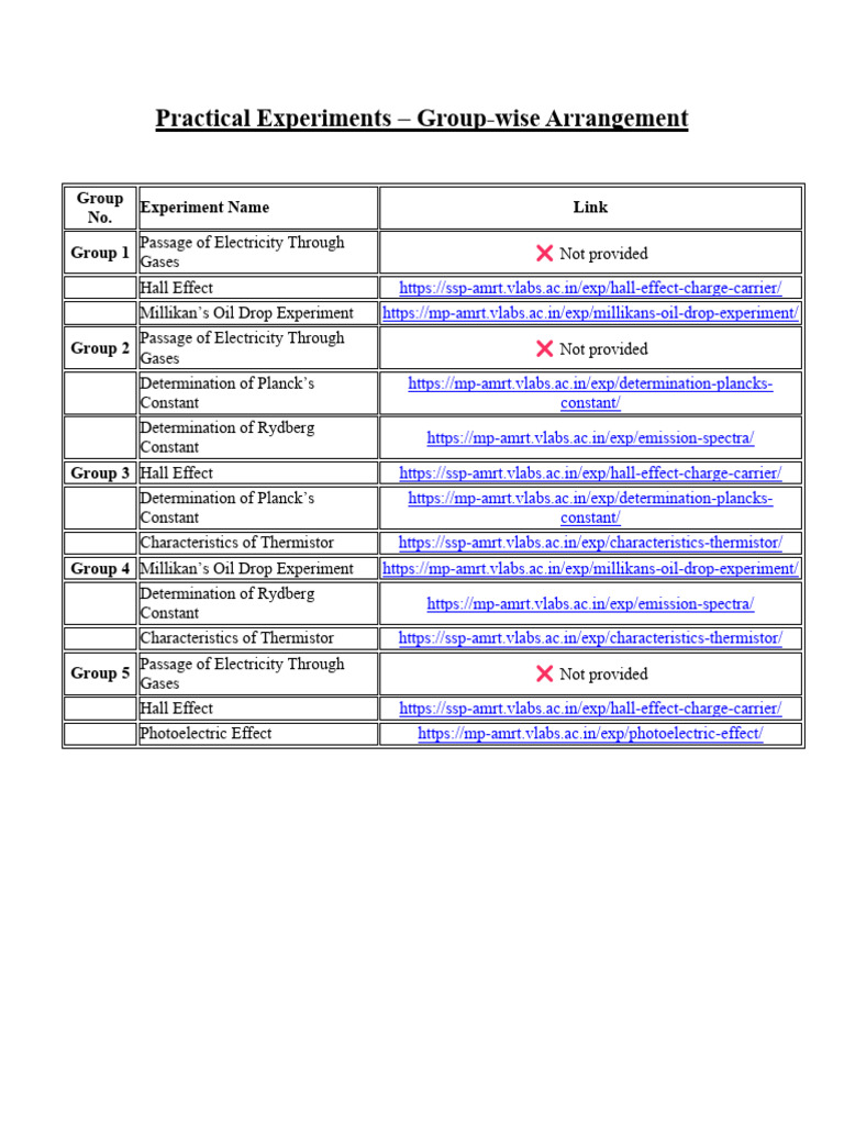Group-wise Physics Experiments List | PDF