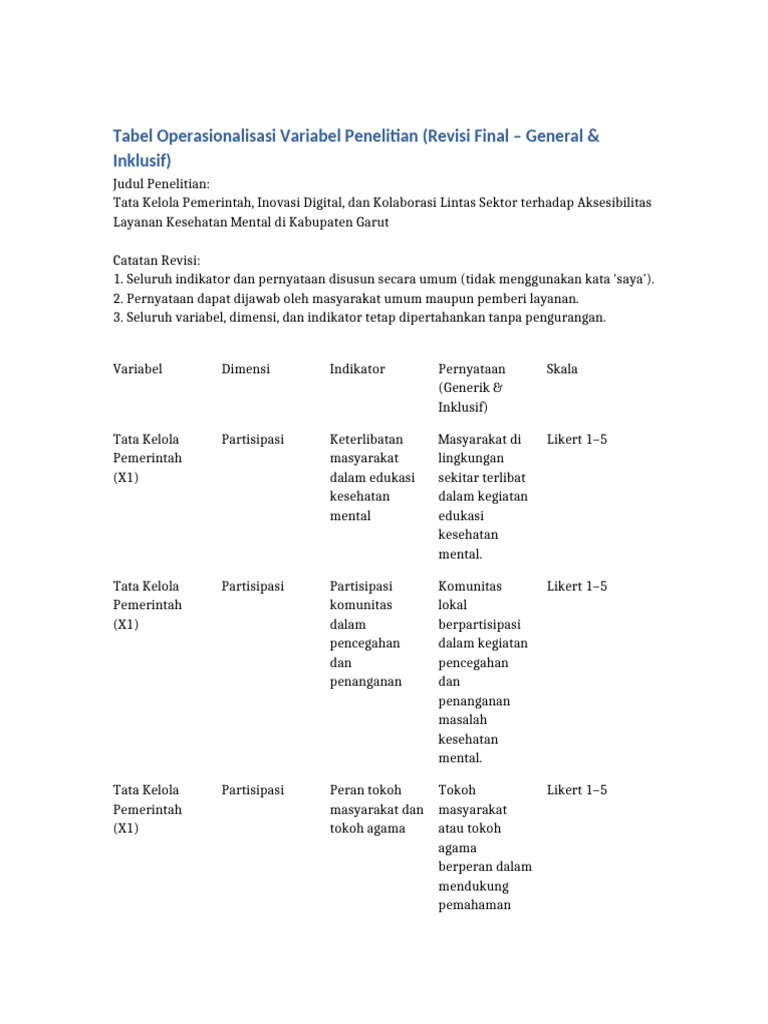 Operasionalisasi Variabel Kesehatan Mental | PDF