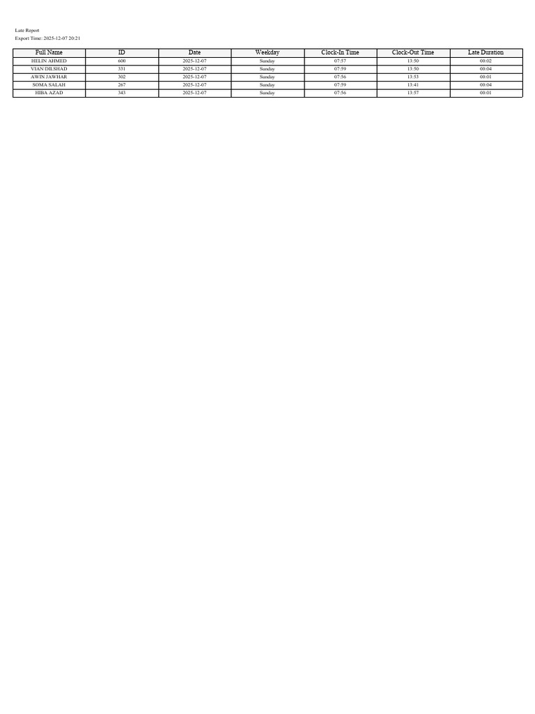 Late Report | PDF