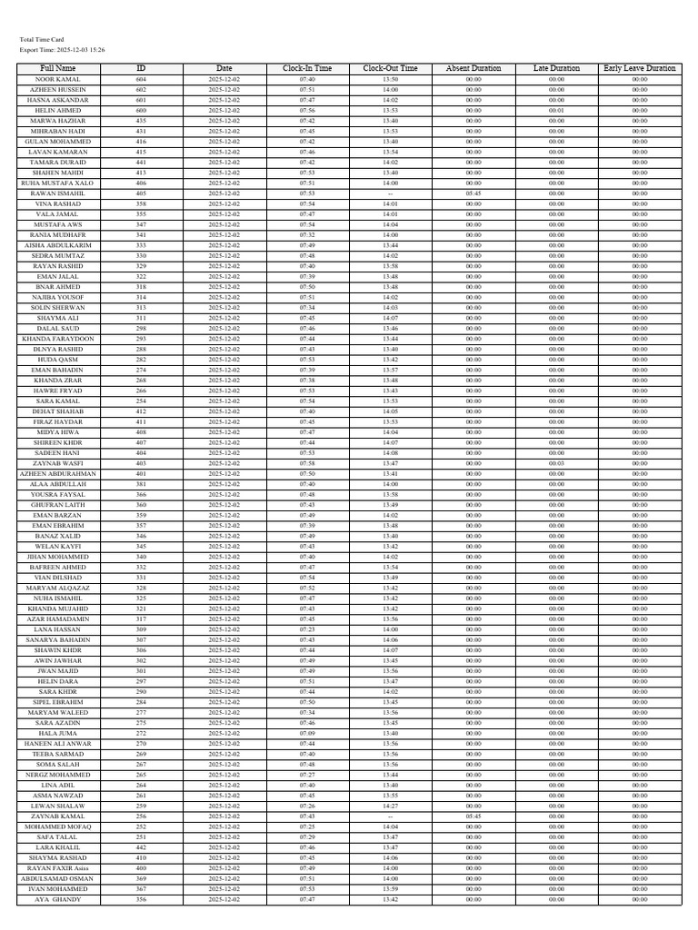 Total Time Card | PDF