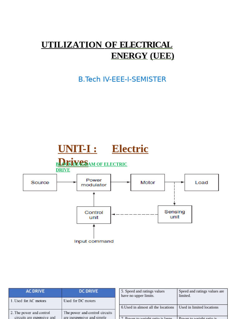 Utilization of Electrical Energy (Uee) : B.Tech Iv-Eee-I-Semister | PDF | Welding | Construction